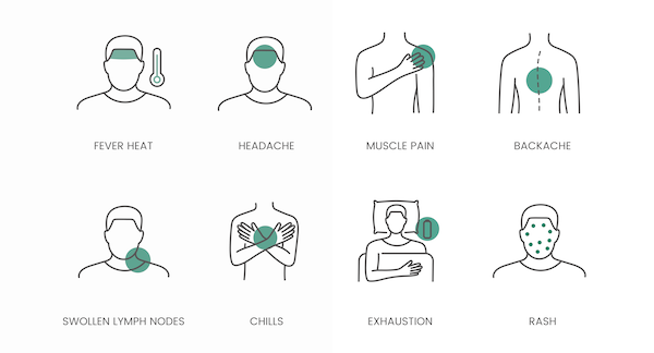 How to Swab for Mpox (Monkeypox)