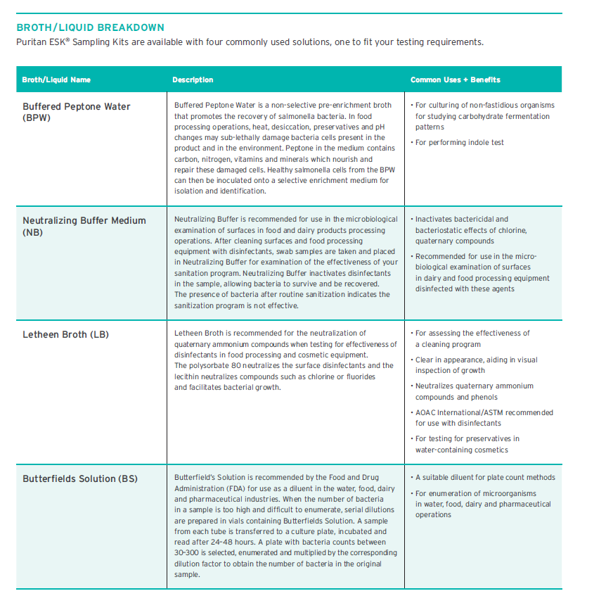 The Complete Guide to Environmental Swabbing | Puritan Medical Products