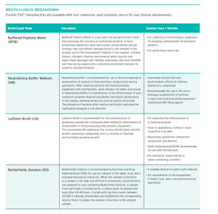 The Complete Guide to Environmental Swabbing | Puritan Medical Products